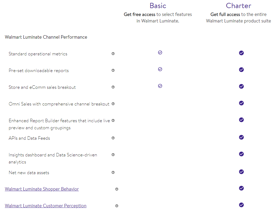 Walmart Luminate: What You Need and Need to Know to Grow